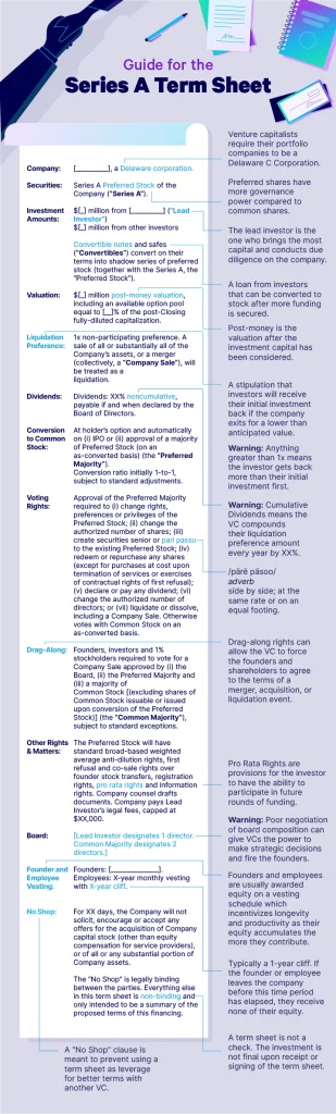 Raising Venture Capital with Series A, B, & C | Embroker