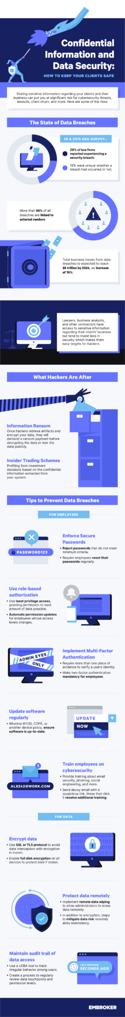 Guide to Cybersecurity for Law Firms | Embroker