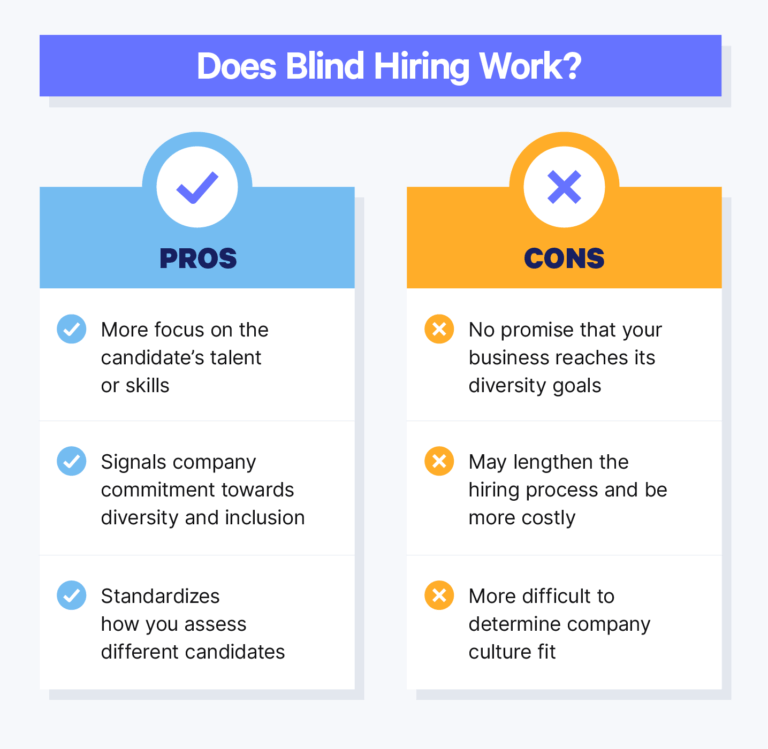 What Is Blind Hiring? (How to Implement It) - Embroker