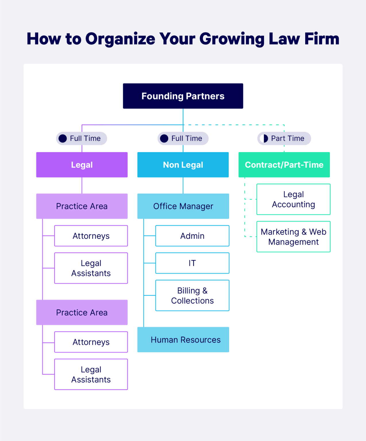 The Ultimate Guide: How to Grow a Law Firm | Embroker