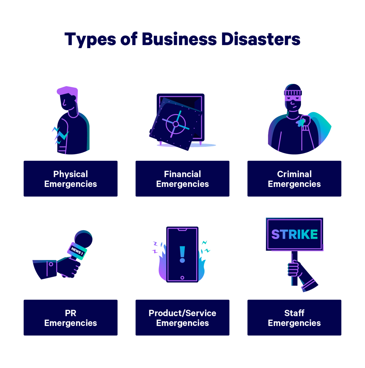 Business Emergency Plan for Startups | Embroker