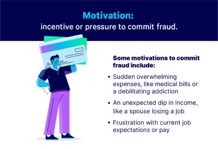 3 Fraud Triangle Components Explained | Embroker