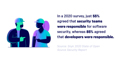 How (and Why) to Obfuscate Source Code | Embroker