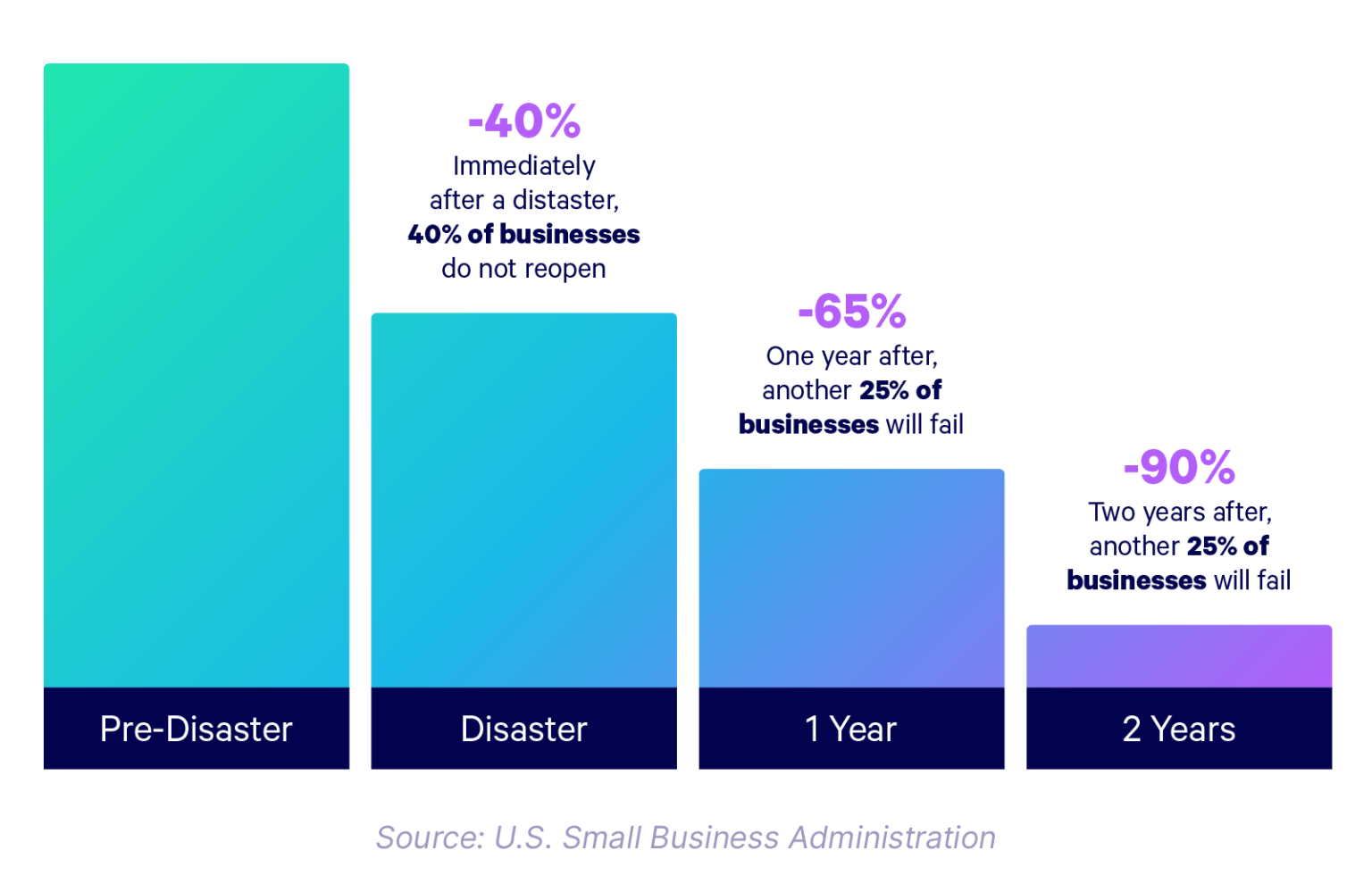 What Is Contingent Business Interruption? | Embroker