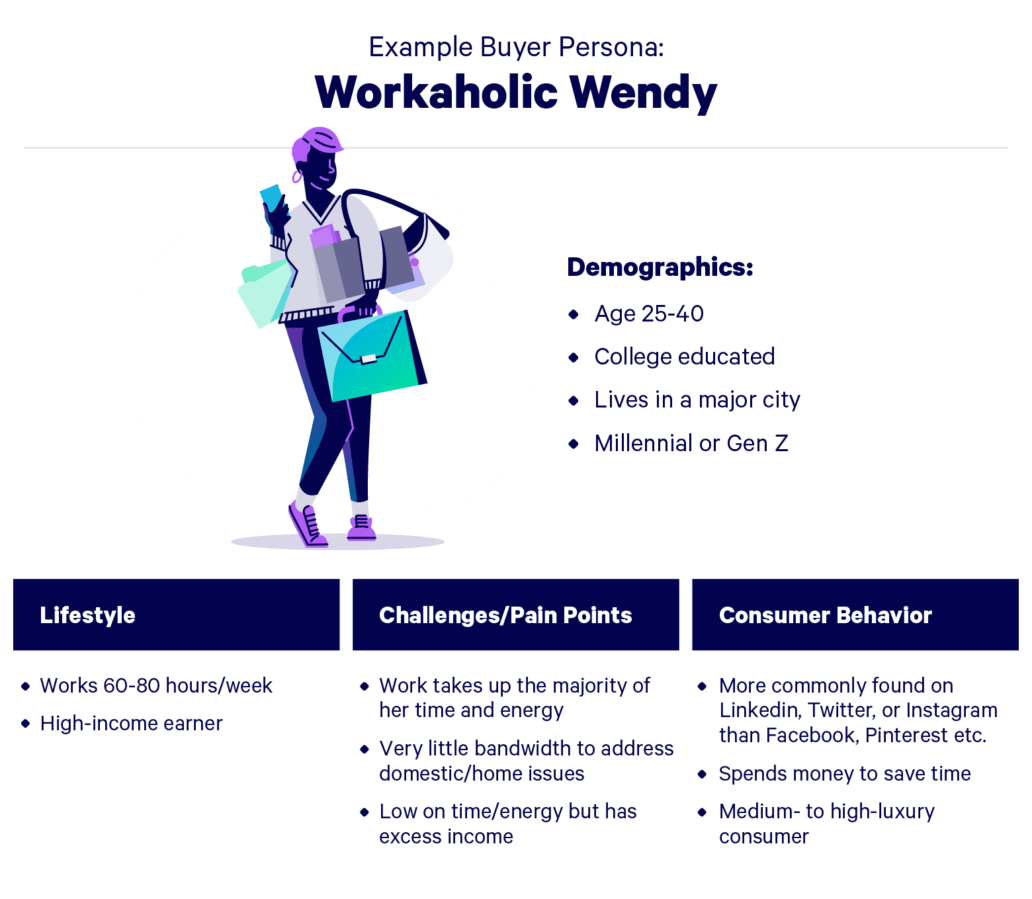 How to Create a Go-To-Market Strategy | Embroker