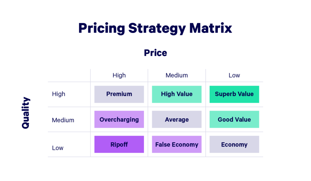 How to Create a Go-To-Market Strategy | Embroker
